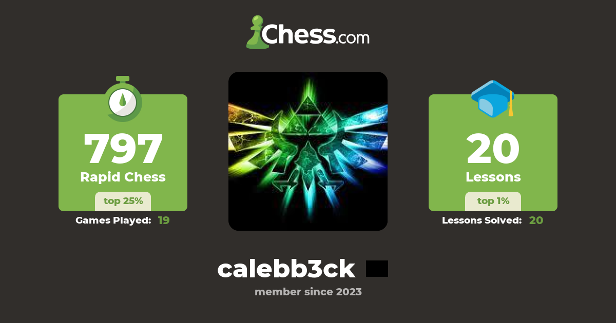 Caleb Beck (calebb3ck) - Chess Profile - Chess.com