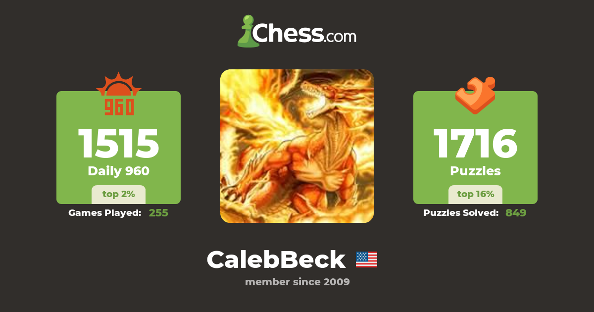 Caleb Beck (CalebBeck) - Chess Profile - Chess.com