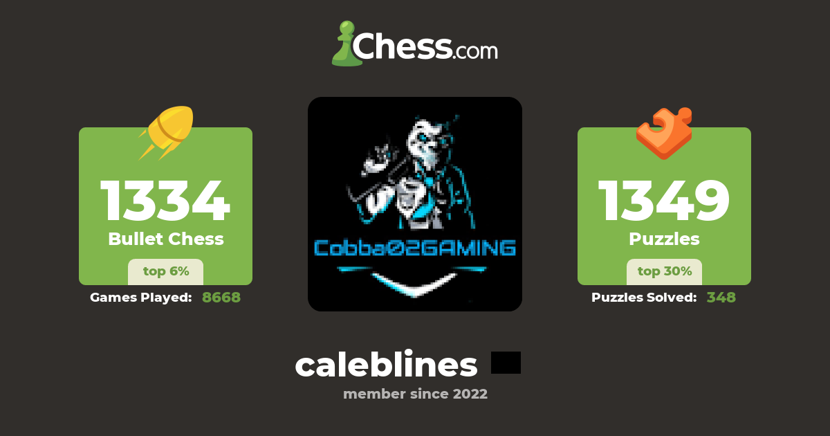 Caleb Lines (caleblines) - Chess Profile - Chess.com