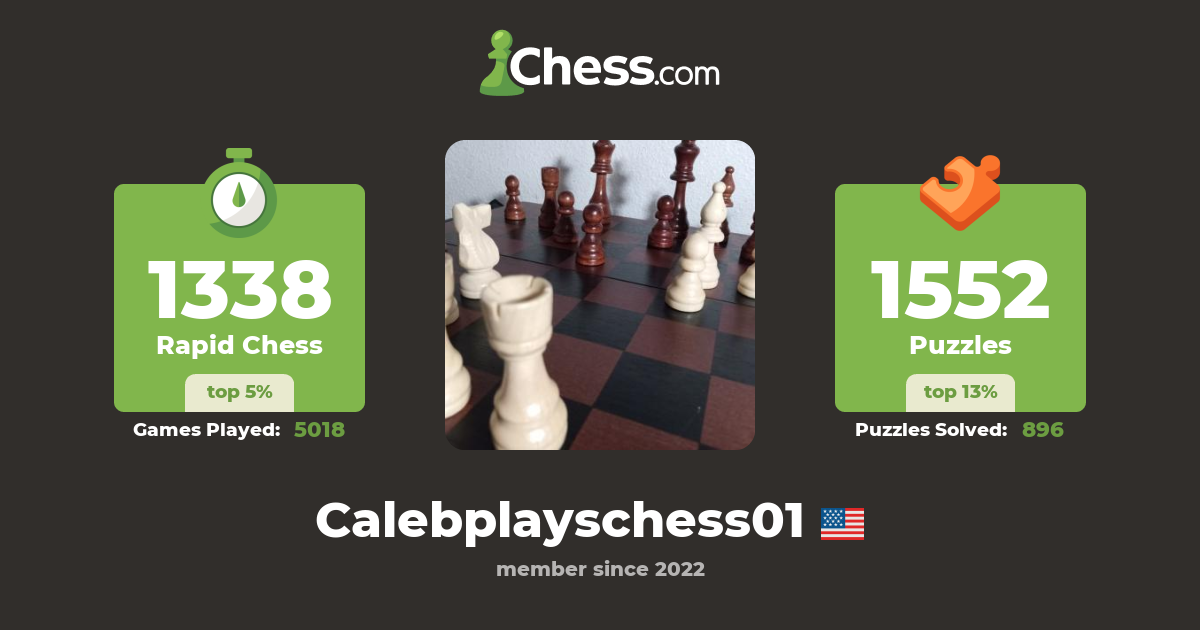 Caleb Carmichael (Calebplayschess01) - Chess Profile - Chess.com