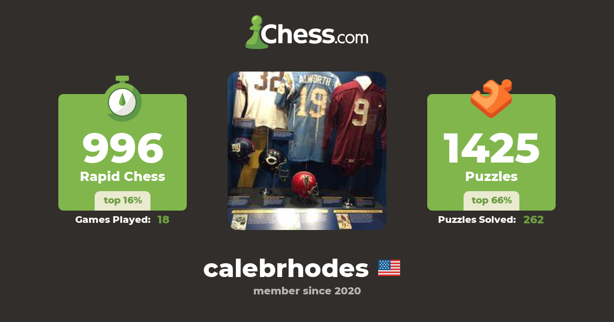 Caleb Rhodes (calebrhodes) - Chess Profile - Chess.com