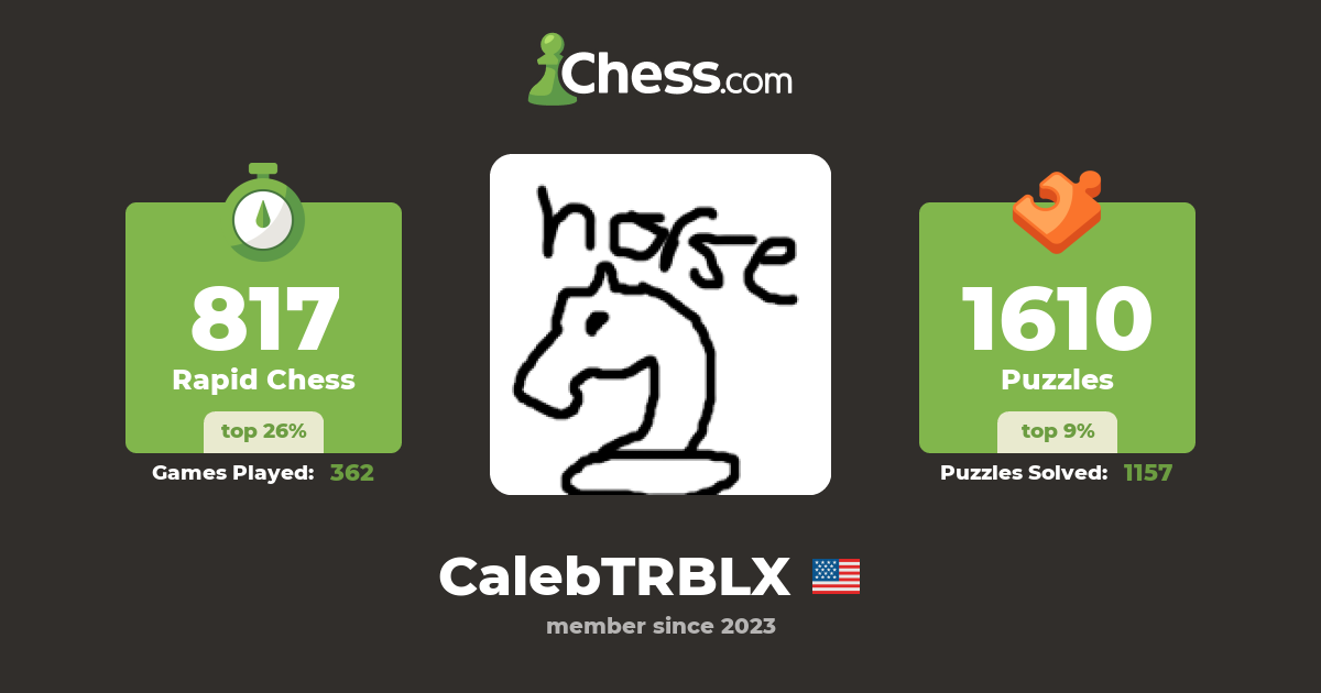 Caleb Turner (CalebTRBLX) - Chess Profile - Chess.com