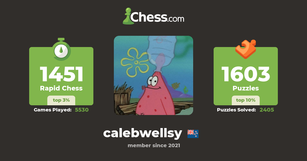 caleb wells (calebwellsy) - Chess Profile - Chess.com
