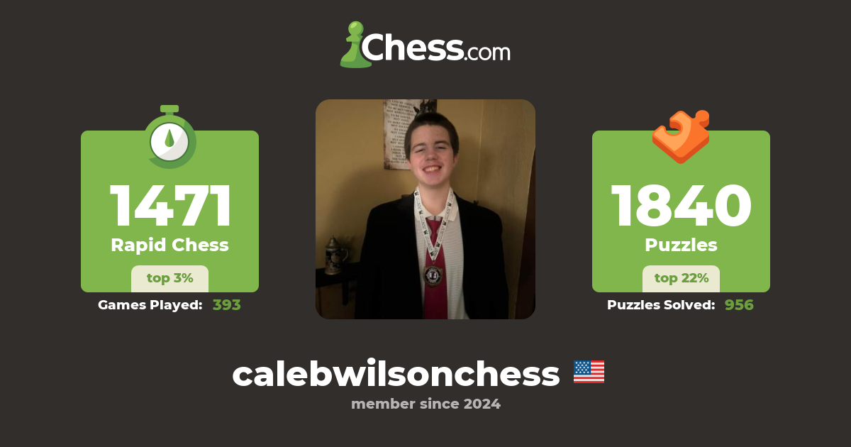 Caleb Wilson (calebwilsonchess) - Chess Profile - Chess.com