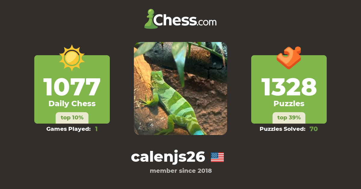 Calen Sutherland (calenjs26) - Chess Profile - Chess.com