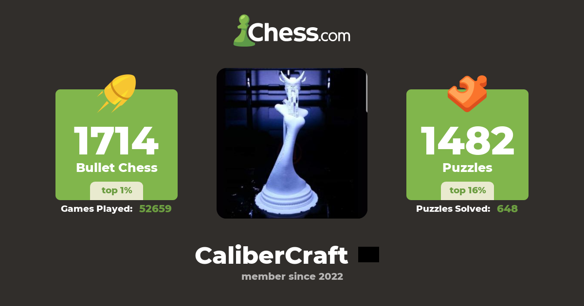 CaliberCraft - Chess Profile - Chess.com