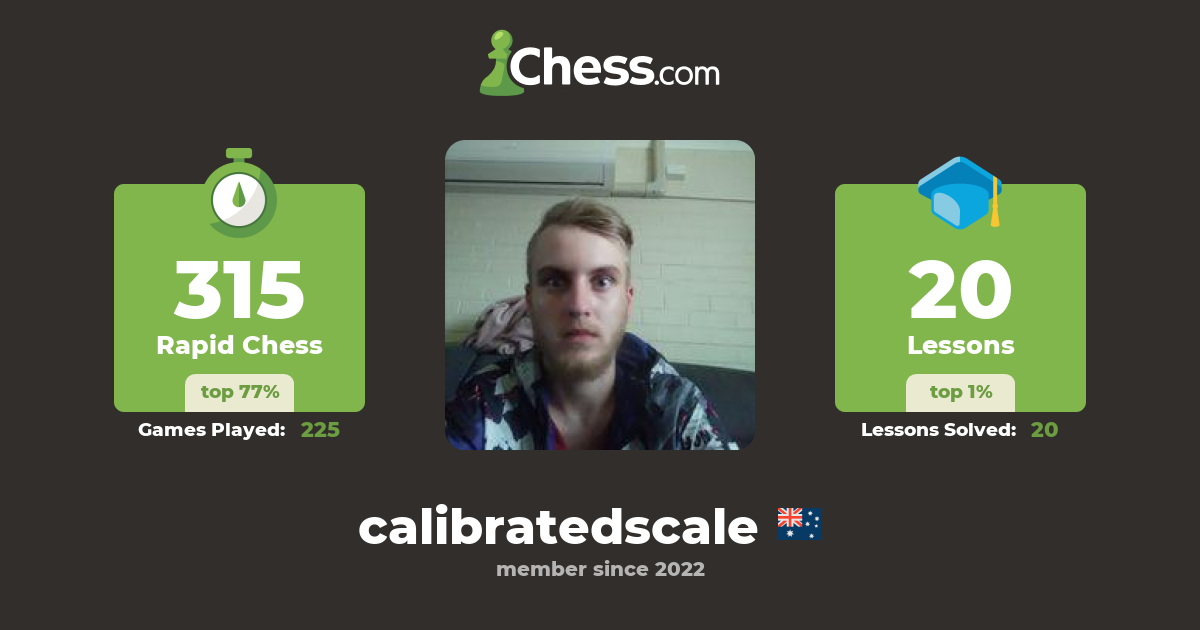 calibratedscale - Chess Profile - Chess.com