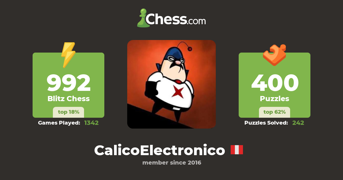 Cálico Electrónico (CalicoElectronico) - Chess Profile - Chess.com