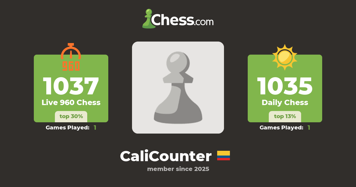 CaliCounter - Chess Profile - Chess.com