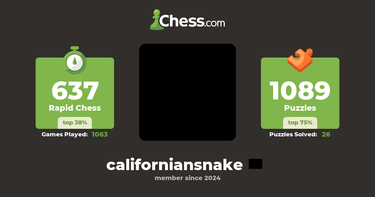 californiansnake - Chess Profile - Chess.com
