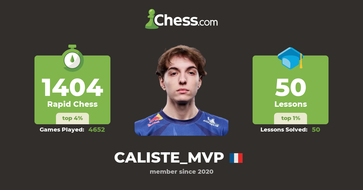 CALISTE_MVP - Chess Profile - Chess.com