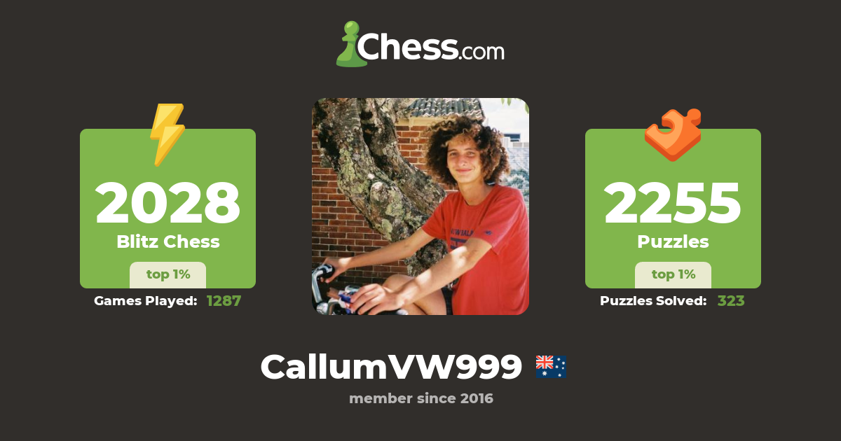 Callum Wilson (CallumVW999) - Chess Profile - Chess.com