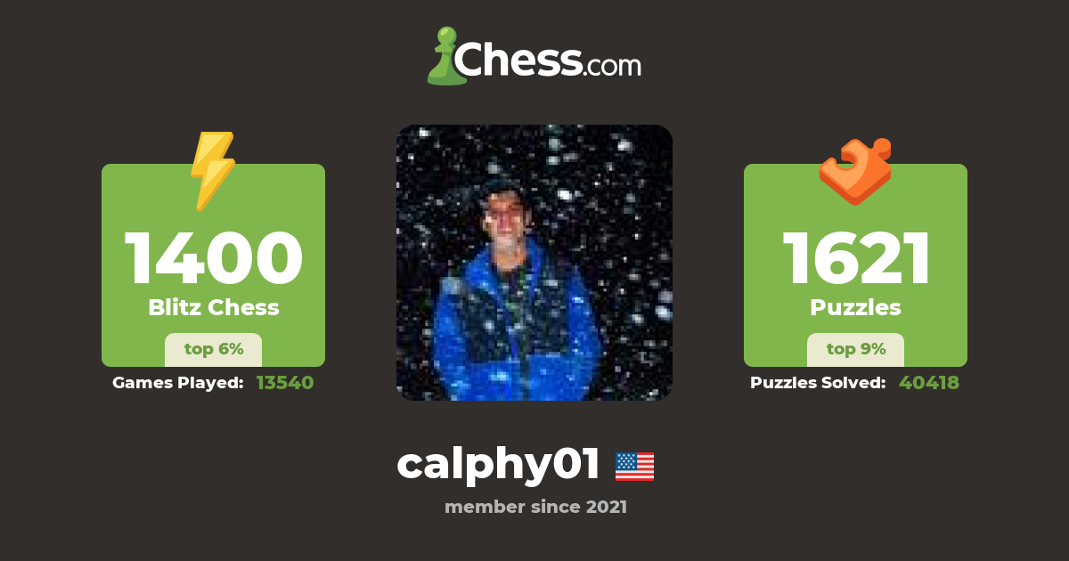 Jacob Cadena (calphy01) - Chess Profile - Chess.com