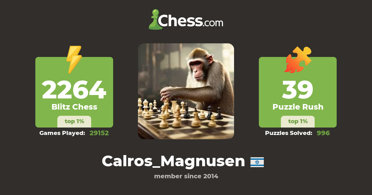 Calros_Magnusen - Chess Profile - Chess.com