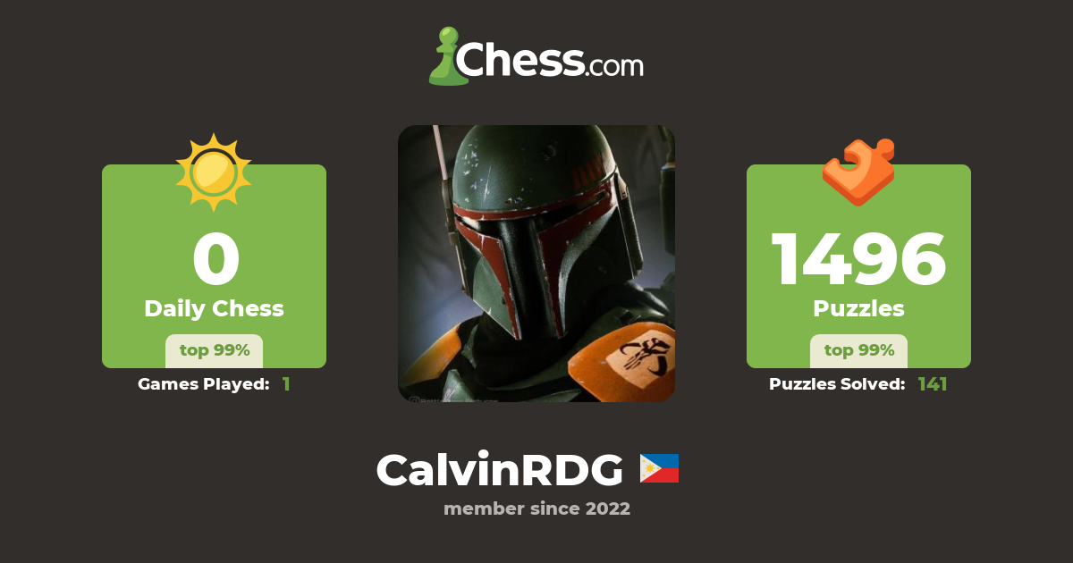 Rafael Calvin De Guzman (CalvinRDG) - Chess Profile - Chess.com