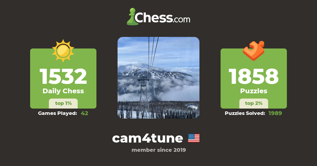 Cameron Fortune (cam4tune) - Chess Profile - Chess.com