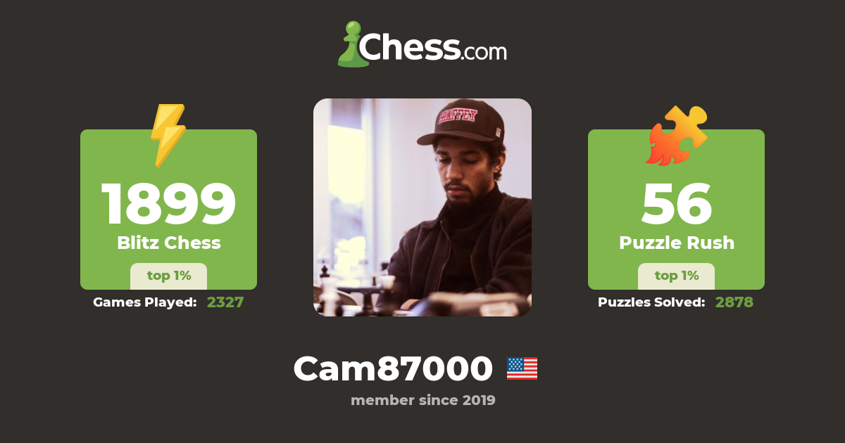 Cameron Russell (Cam87000) - Chess Profile - Chess.com