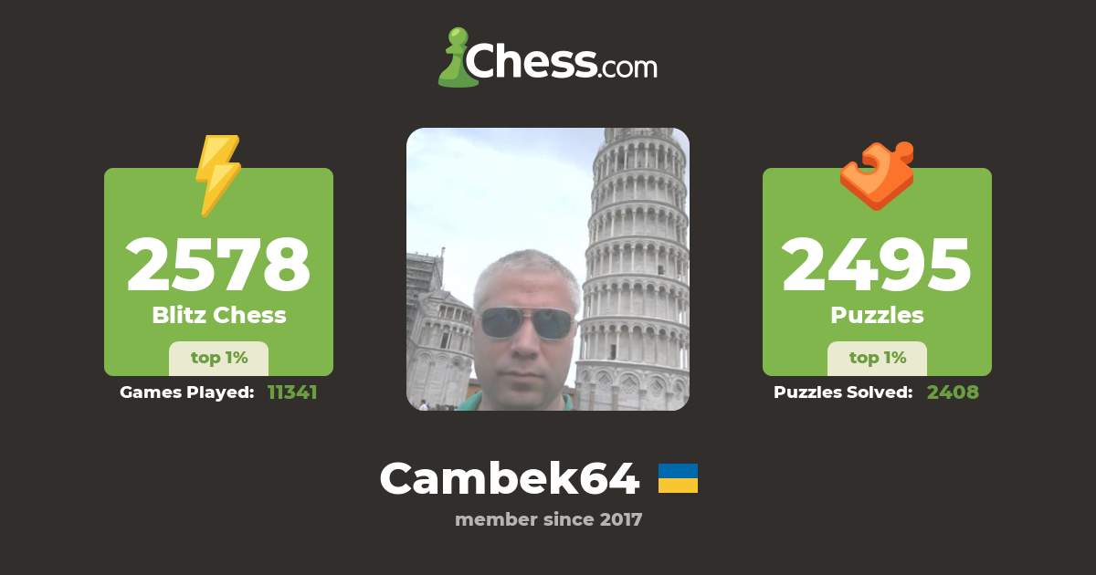 FM Grigory Seletsky (Cambek64) - Chess Profile - Chess.com
