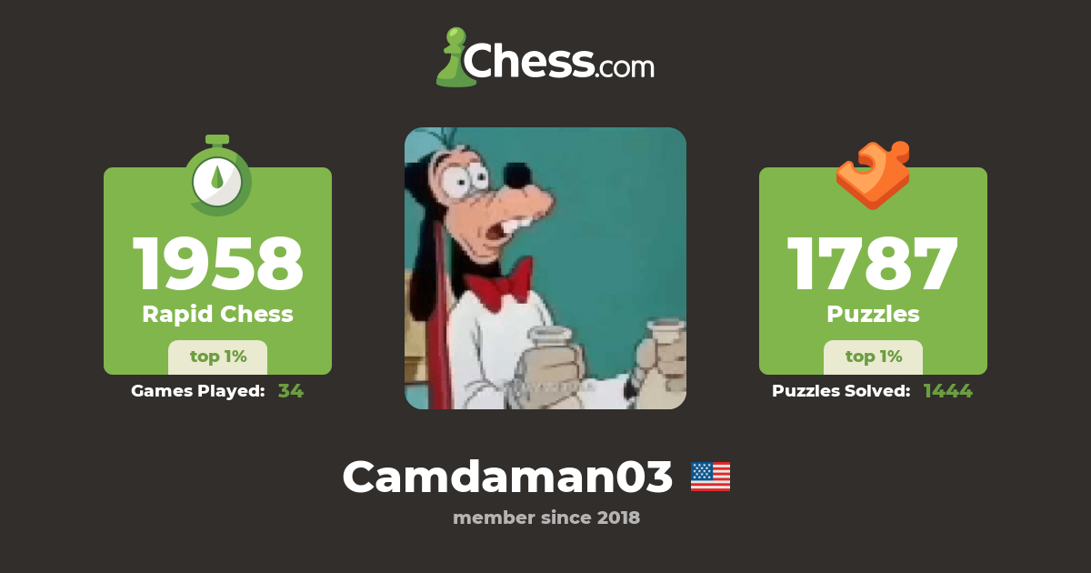 Cameron Foles (Camdaman03) - Chess Profile - Chess.com