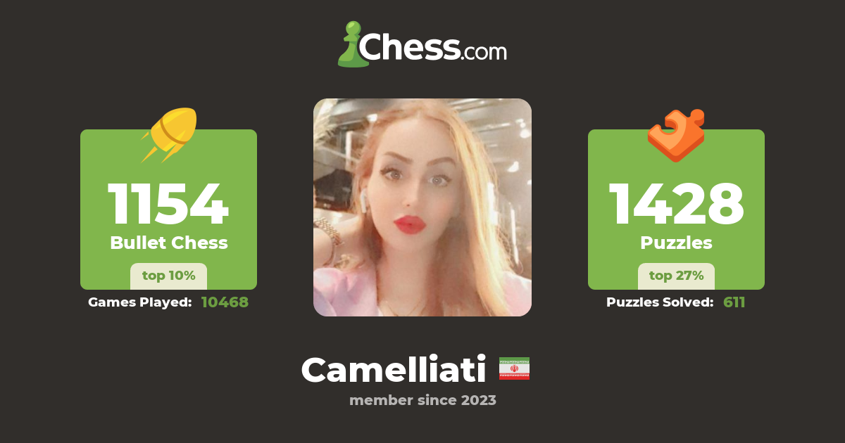 Camelliati - Chess Profile - Chess.com