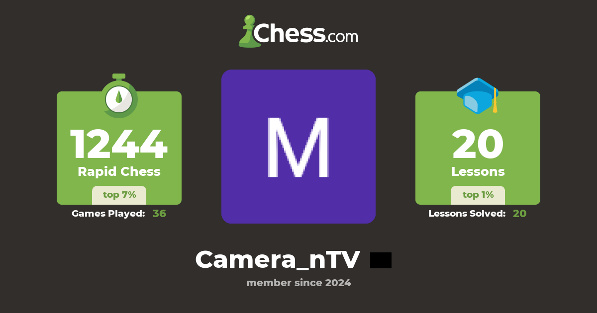 Madje Tobi Marc'Avent Tchona (Camera_nTV) - Chess Profile - Chess.com