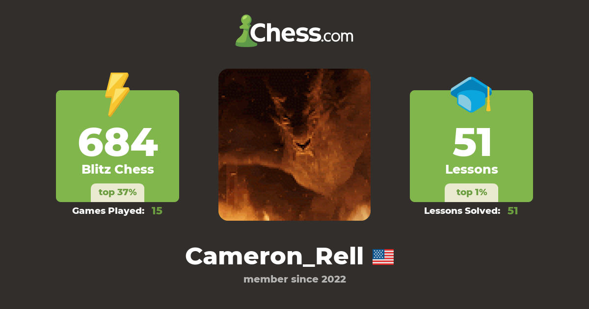 Cameron Cockrell (Cameron_Rell) - Chess Profile - Chess.com