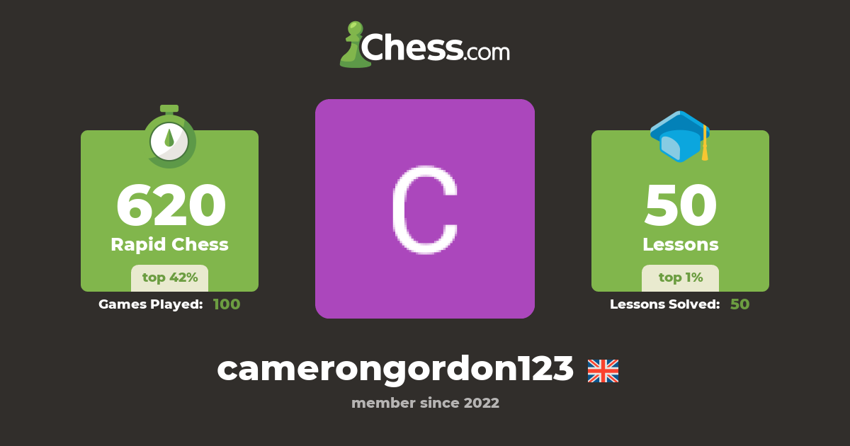 Cameron Gordon (camerongordon123) - Chess Profile - Chess.com