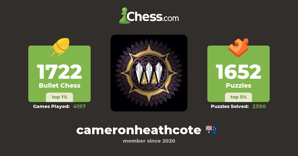 Cameron Heathcote (cameronheathcote) - Chess Profile - Chess.com