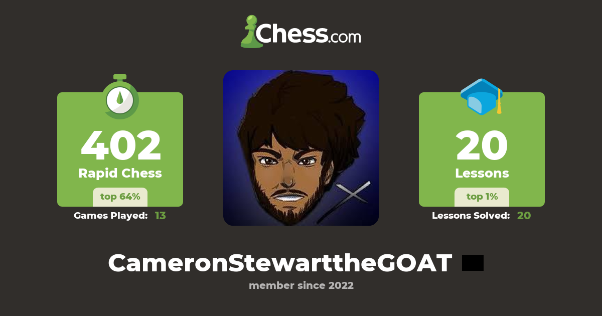 CameronStewarttheGOAT - Chess Profile - Chess.com