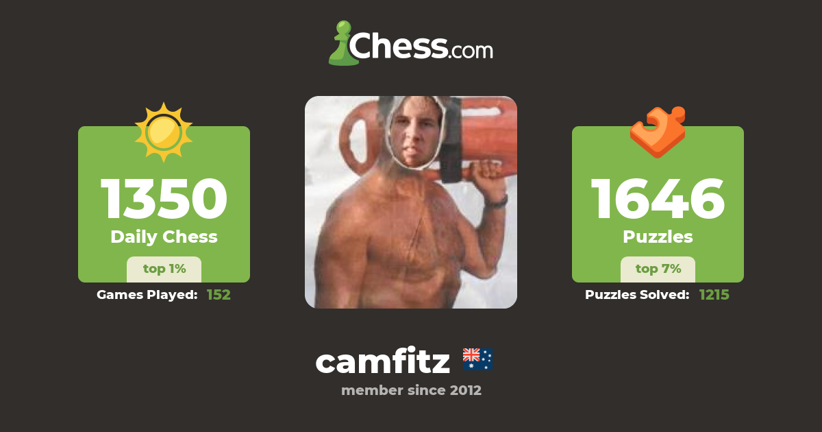 Cameron Fitzgerald (camfitz) - Chess Profile - Chess.com