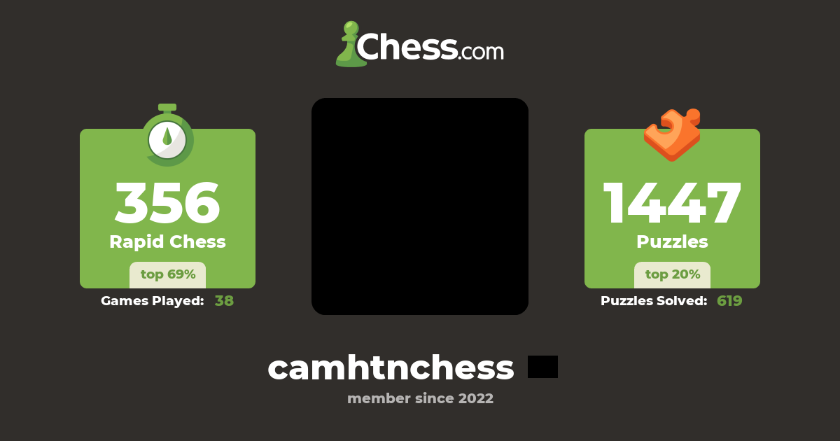 Camhtnchess Chess Profile Chess