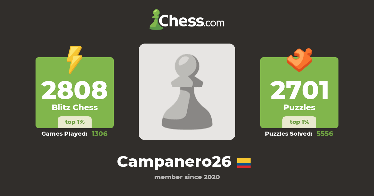 GM Gabriel Flom (Campanero26) - Chess Profile - Chess.com
