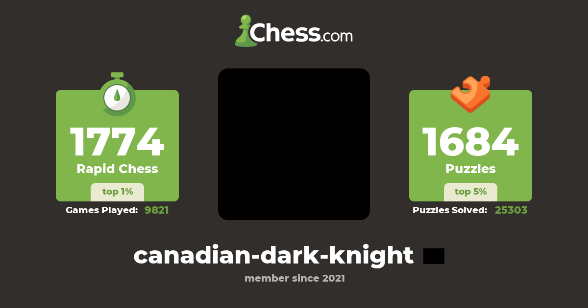 Sujay Neglur (canadian-dark-knight) - Chess Profile - Chess.com