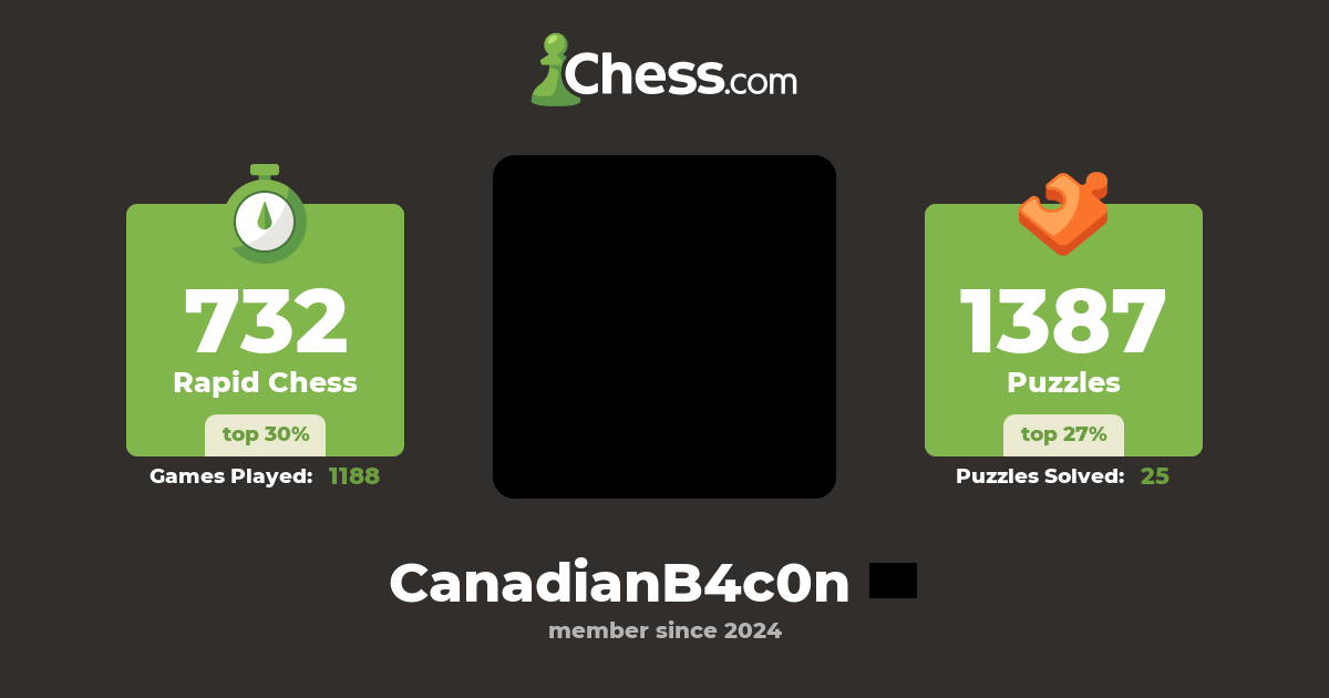 CanadianB4c0n - Chess Profile - Chess.com