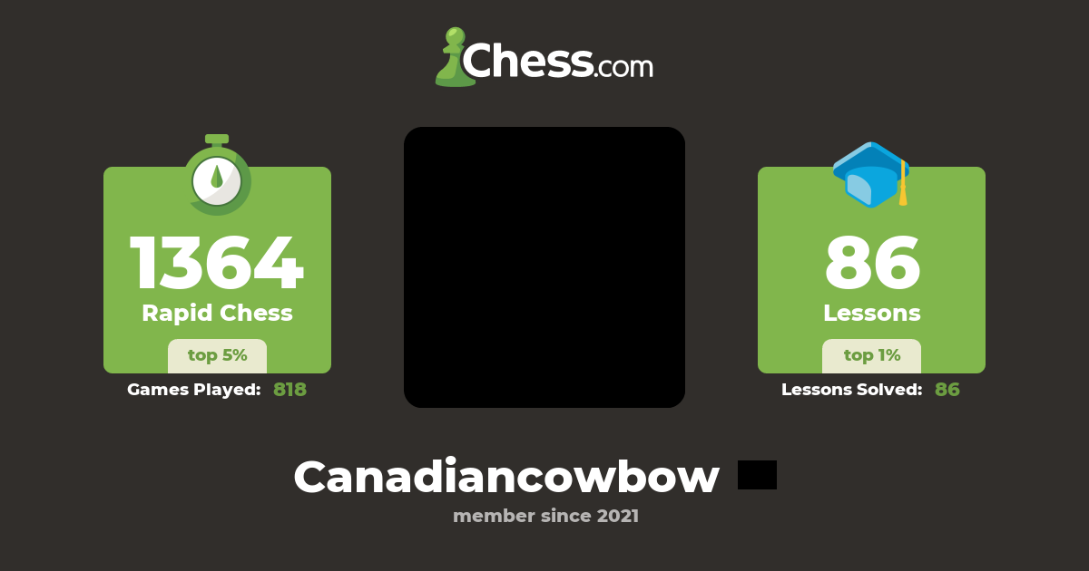 Canadiancowbow - Chess Profile - Chess.com
