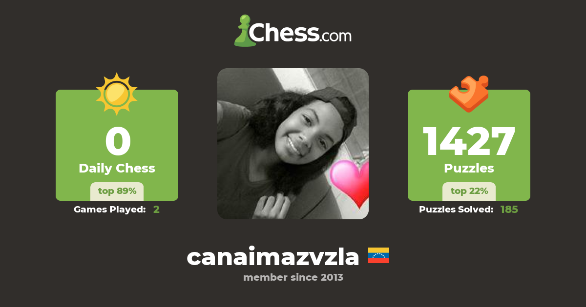 Jose Venezuela (canaimazvzla) - Chess Profile - Chess.com