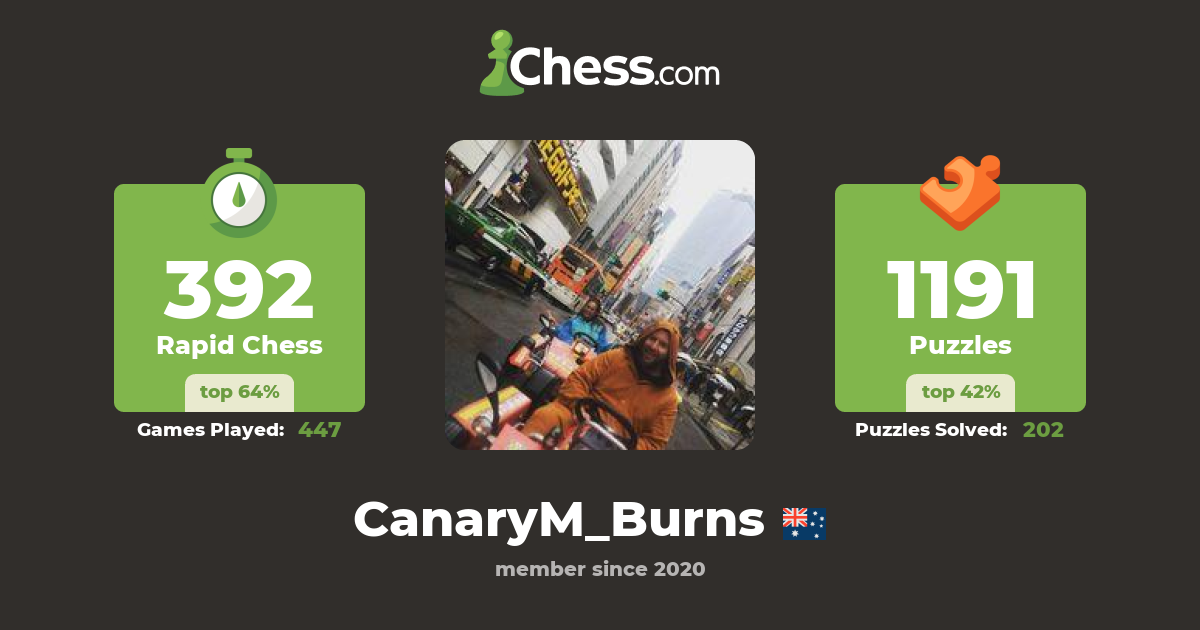Jason Mortlock (CanaryM_Burns) - Chess Profile - Chess.com