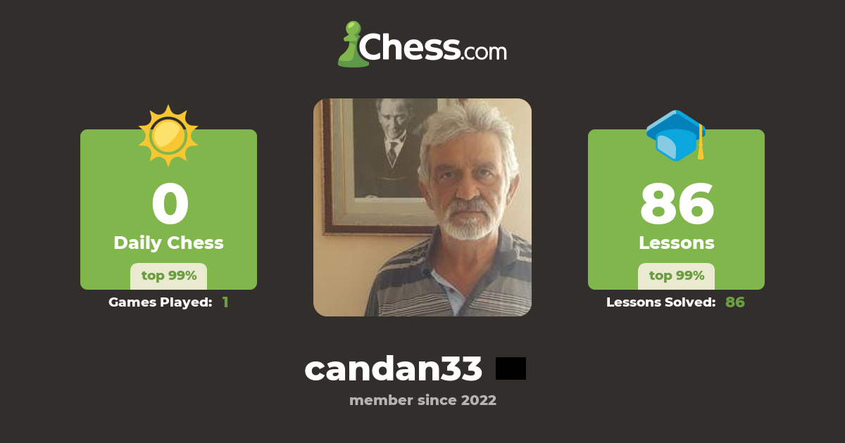 Mustafa Candan (candan33) - Chess Profile - Chess.com