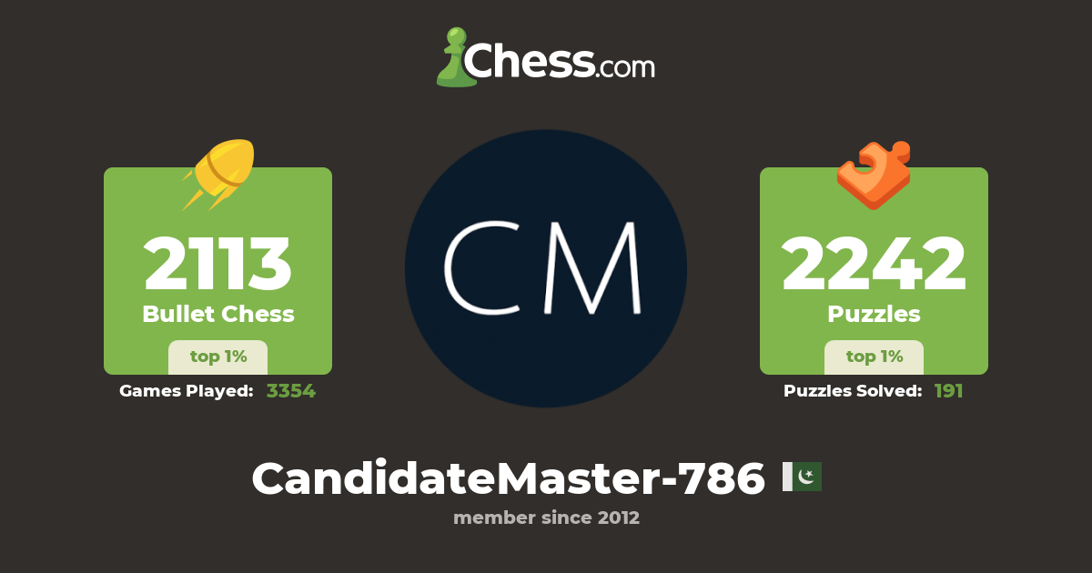 Candidate Master (CandidateMaster-786) - Chess Profile - Chess.com