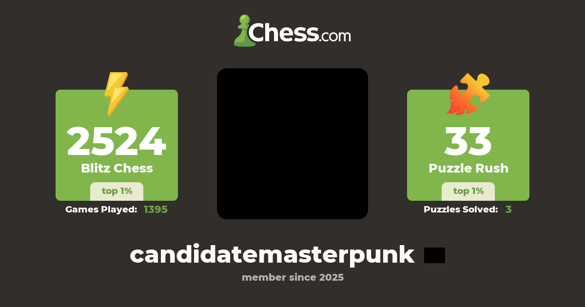 candidatemasterpunk - Chess Profile - Chess.com