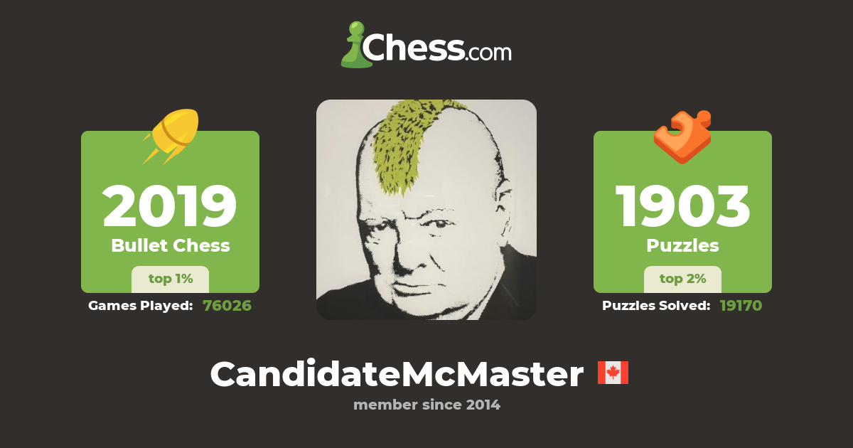 CandidateMcMaster - Chess Profile - Chess.com