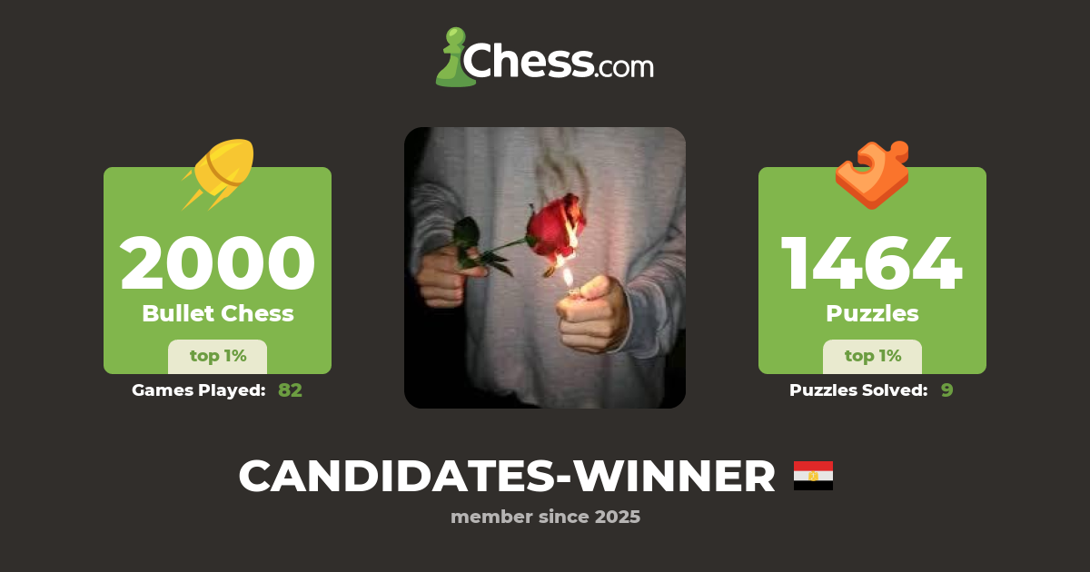 Wakee (CANDIDATES-WINNER) - Chess Profile - Chess.com