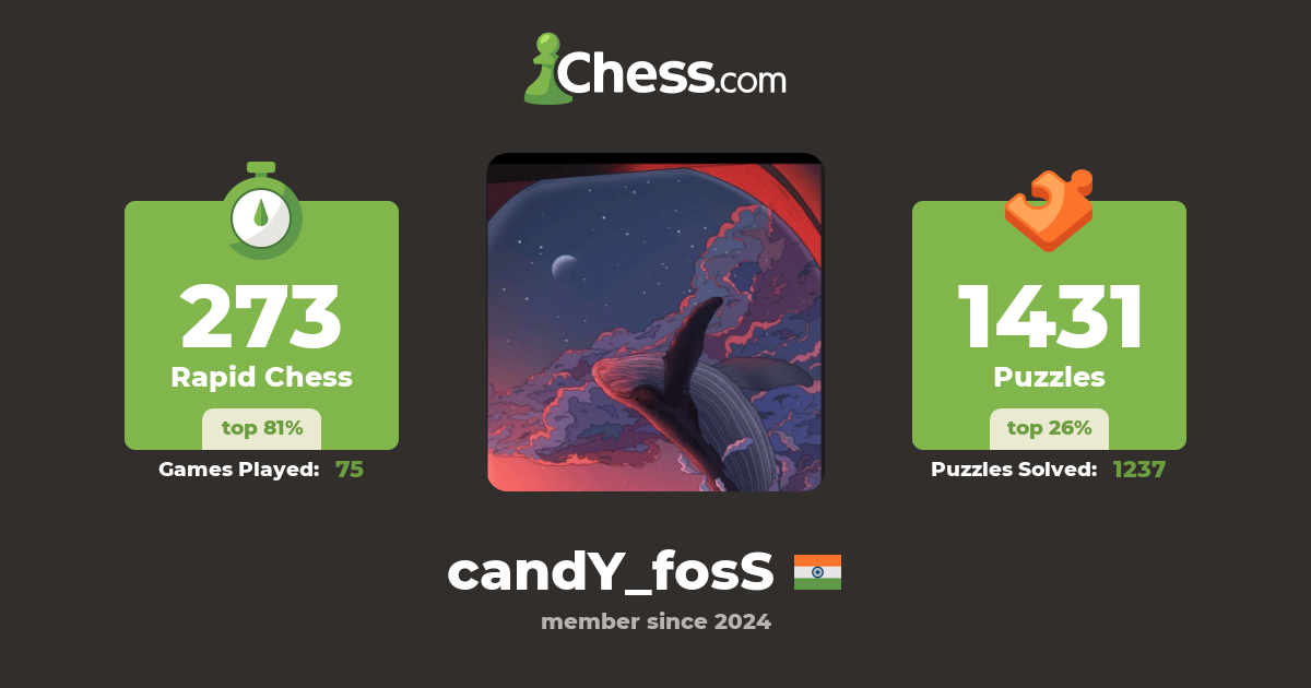 candY_fosS - Chess Profile - Chess.com