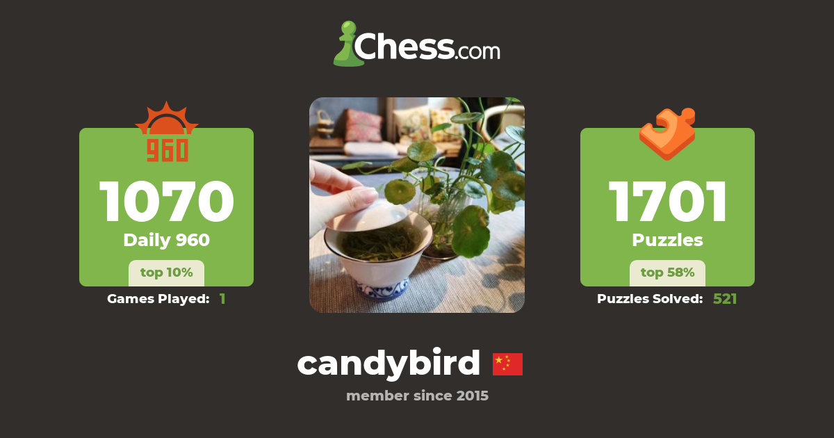 candybird - Chess Profile - Chess.com