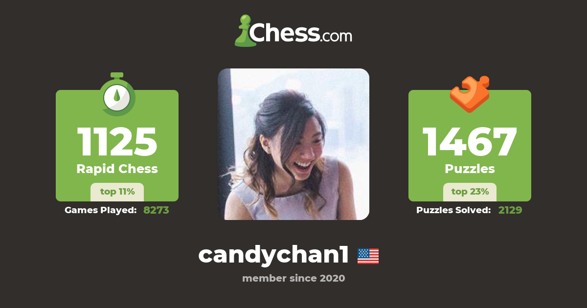 Huiying Candy Chan (candychan1) - Chess Profile - Chess.com