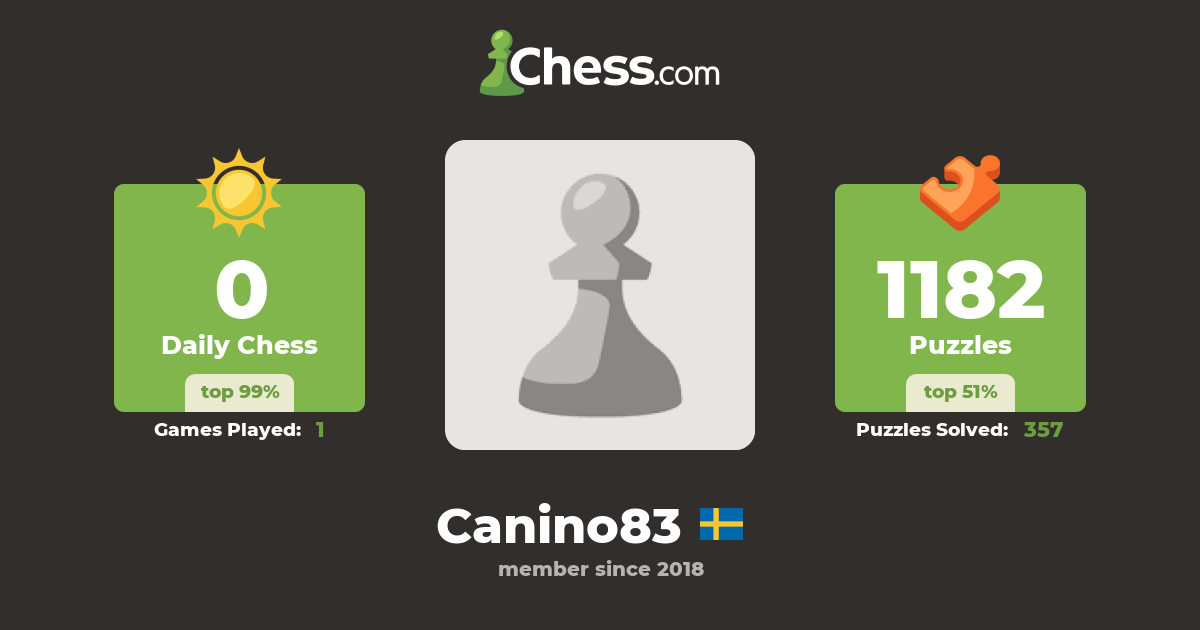 Canino83 - Chess Profile - Chess.com