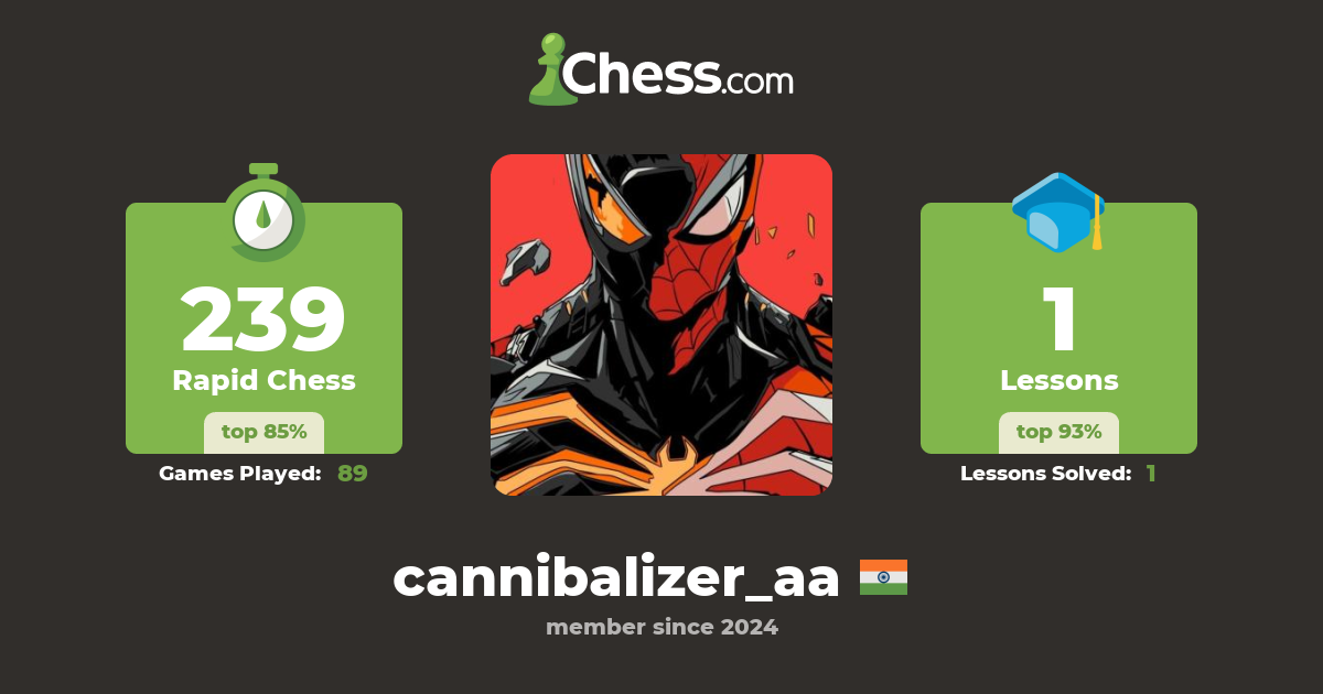 AARIKA SINGH (cannibalizer_aa) - Chess Profile - Chess.com