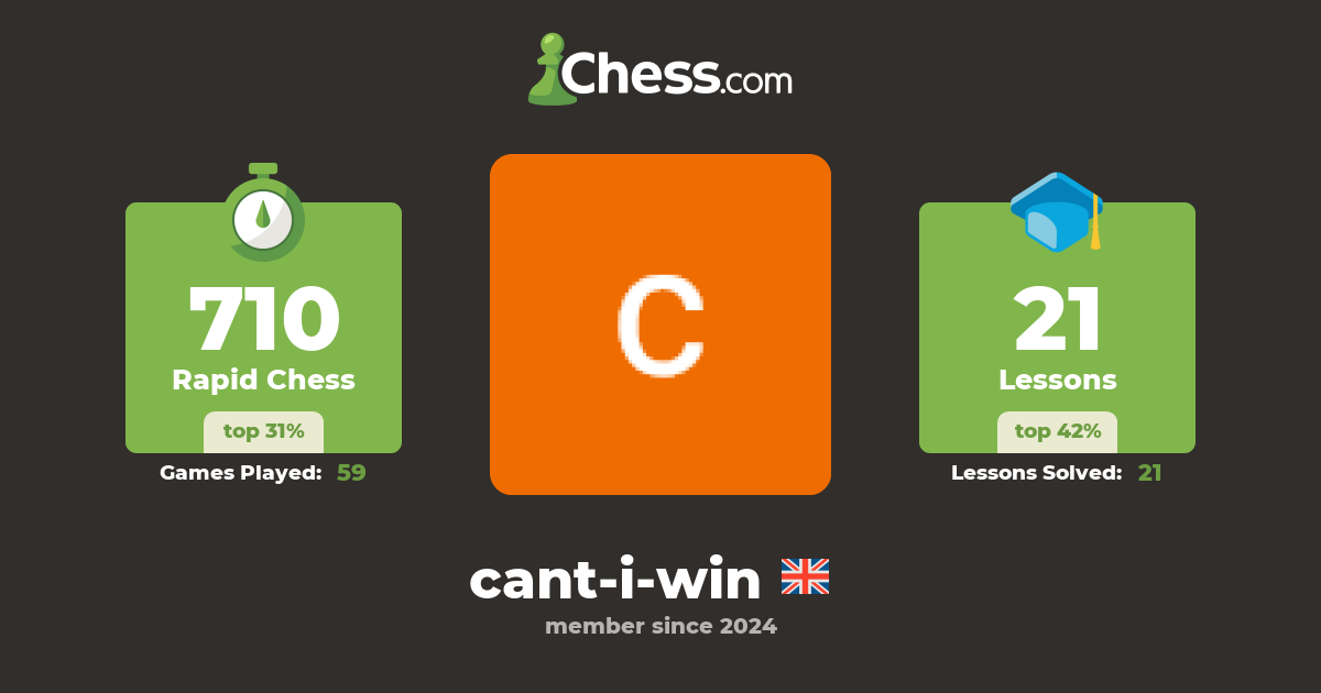 chris ross (cant-i-win) - Chess Profile - Chess.com