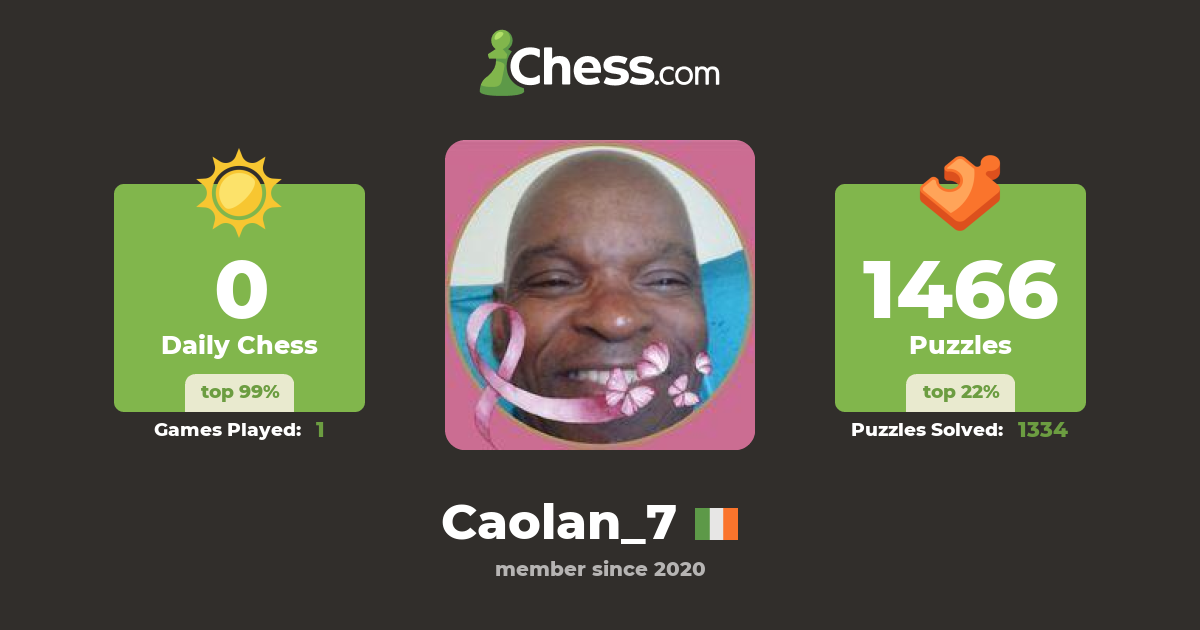 Caolan_7 - Chess Profile - Chess.com