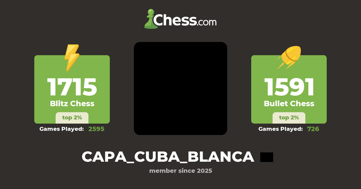 Leonel Vazquez (CAPA_CUBA_BLANCA) - Chess Profile - Chess.com